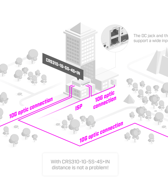 CRS310-1G-5S-4S+IN Mikrotik Fiber Cloud Router Switch